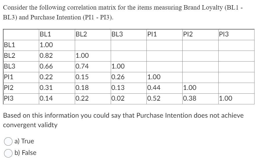 Solved Consider the following correlation matrix for the | Chegg.com