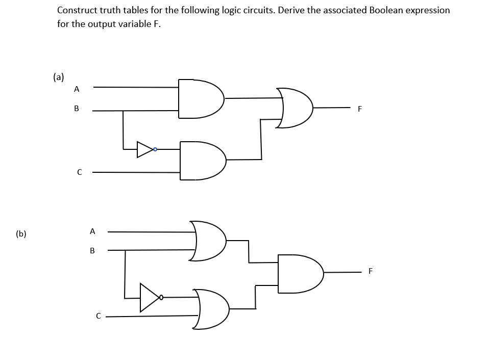 Solved Construct truth tables for the following logic | Chegg.com