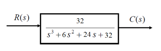 Solved Question 15: Find the Signal Flow Diagram of the | Chegg.com