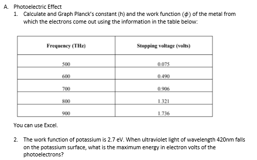 Solved A. Photoelectric Effect 1. Calculate and Graph | Chegg.com