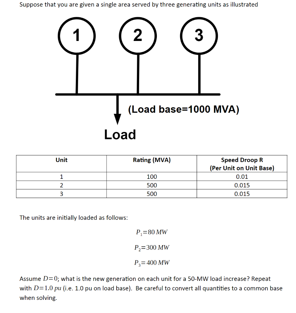 Solved Suppose that you are given a single area served by | Chegg.com