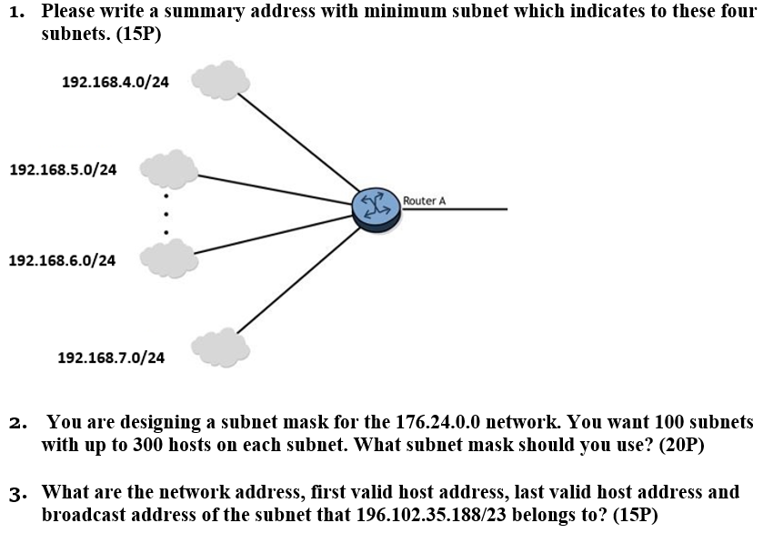 Solved 1. Please write a summary address with minimum subnet | Chegg.com