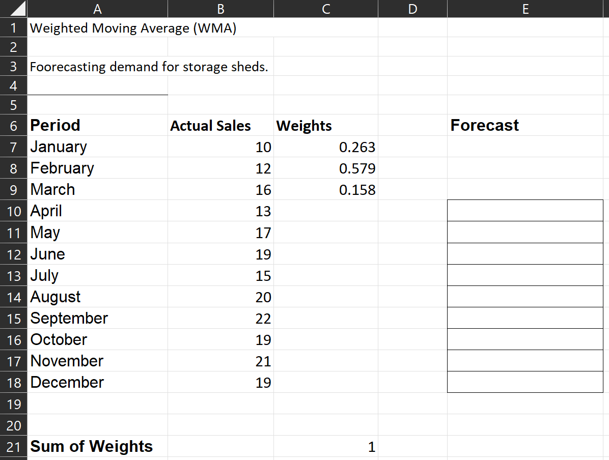 Solved Sum of Weights 1 | Chegg.com
