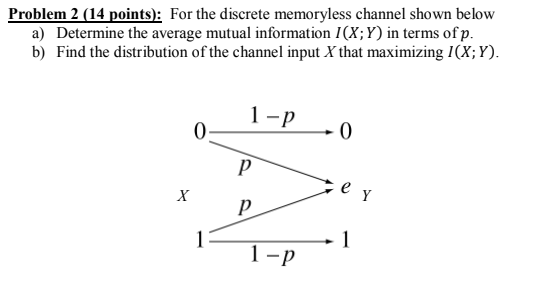 Solved Problem 2 (14 points): For the discrete memoryless | Chegg.com