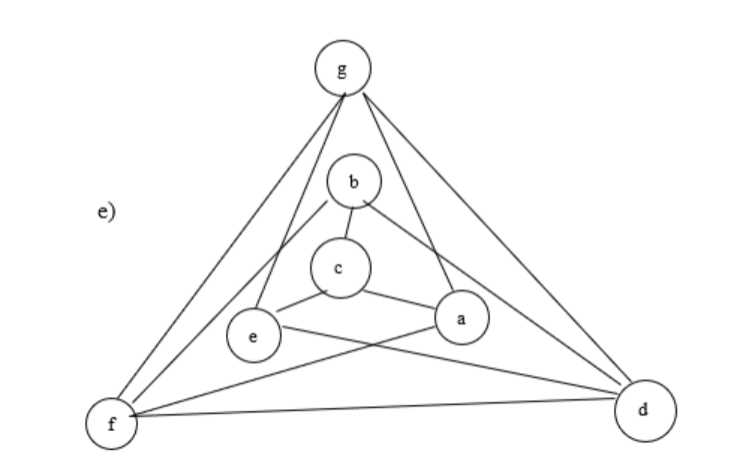 Solved tra р f 9) (10 pts) (ABET: 5) Consider the 5 graphs | Chegg.com Solved tra р f 9) (10 pts) (ABET: 5) Consider the 5 graphs | Chegg.com
