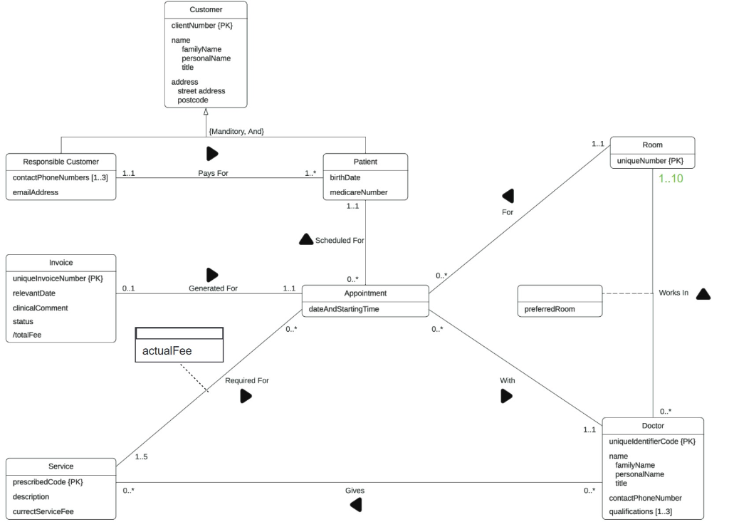 Solved Derive relations from the supplied | Chegg.com