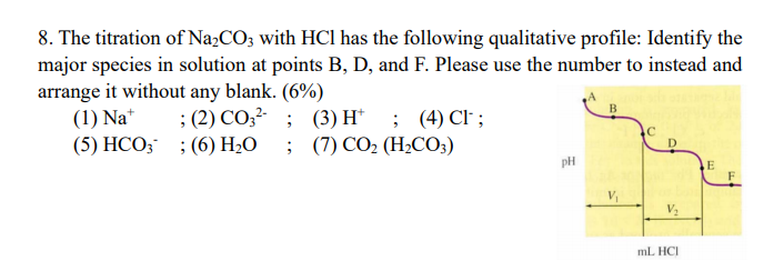Solved 8. The titration of Na2CO3 with HCl has the following | Chegg.com
