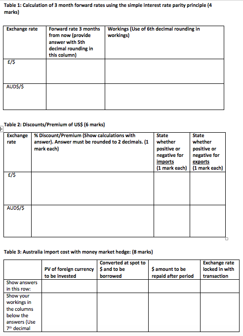 Table 1: Calculation of 3 month forward rates using | Chegg.com