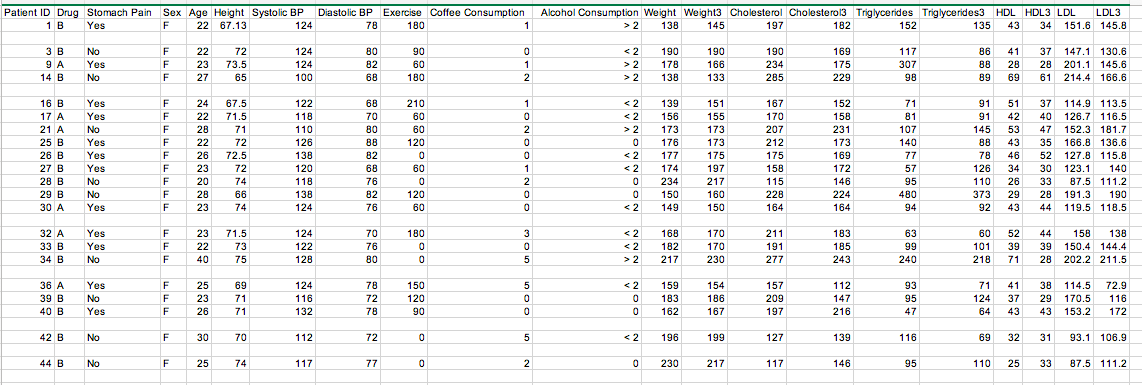 Solved c) Is there a relationship between exercise and HDL | Chegg.com