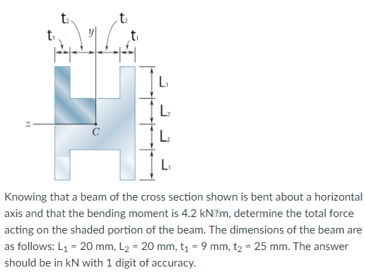 Solved Knowing that a beam of the cross section shown is | Chegg.com