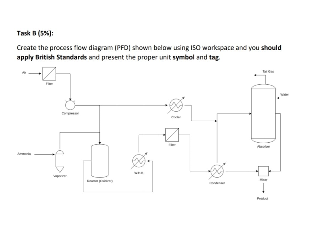 Solved Task B (5%): Create the process flow diagram (PFD) | Chegg.com