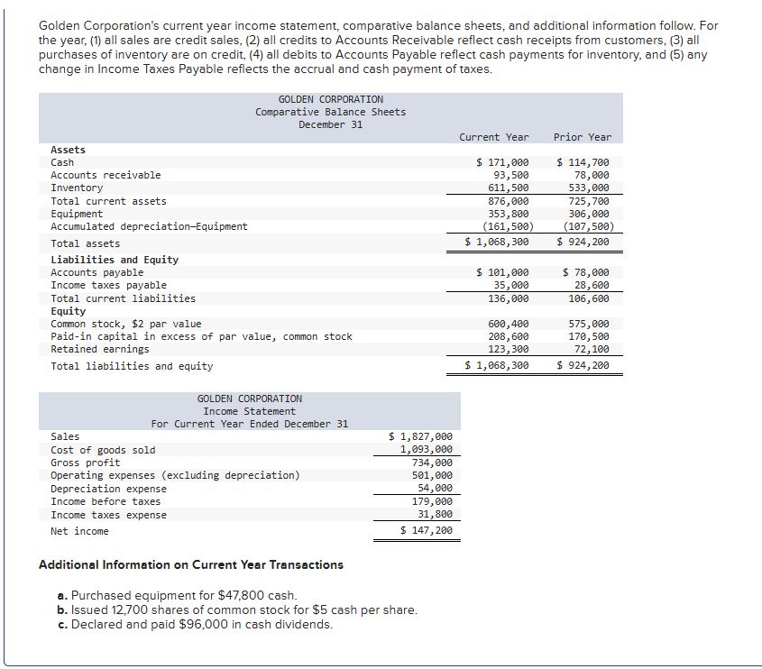 Solved Golden Corporation's current year income statement, | Chegg.com