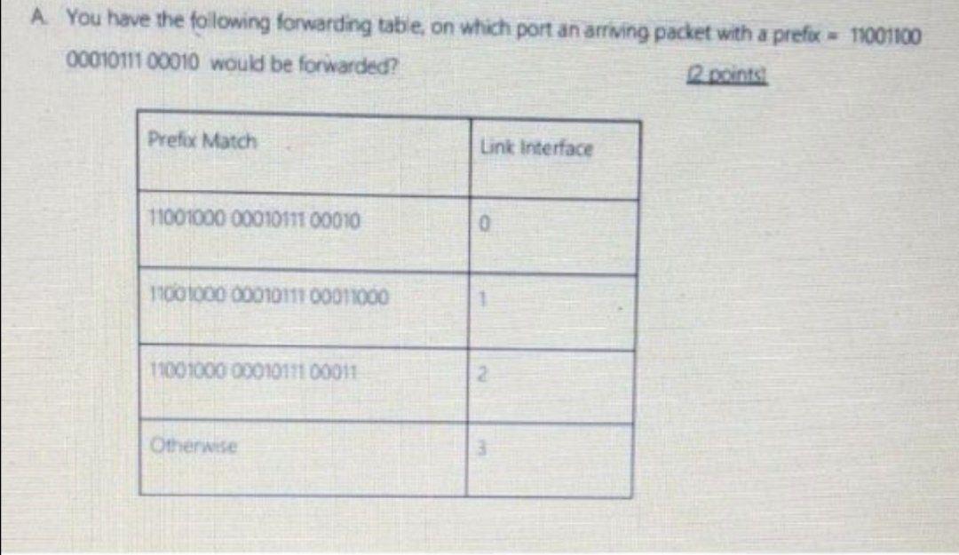 Solved A You have the following forwarding table, on which | Chegg.com