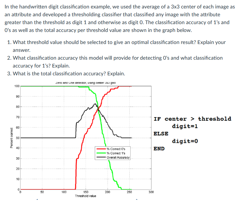 In the handwritten digit classification example, we | Chegg.com