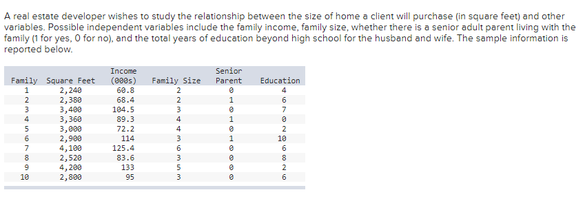 Solved A real estate developer wishes to study the | Chegg.com