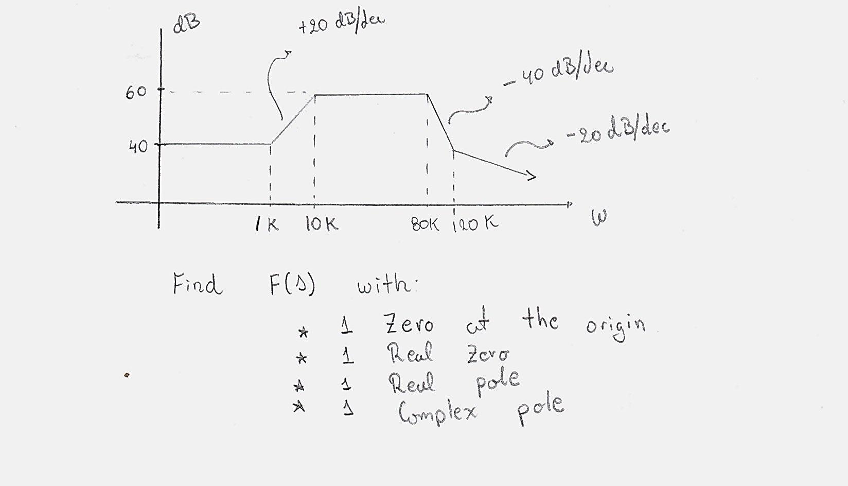 Solved dB +20 dz/dee 40 dB/dee 60 -20 dB/dec 40 LOK . BOK | Chegg.com