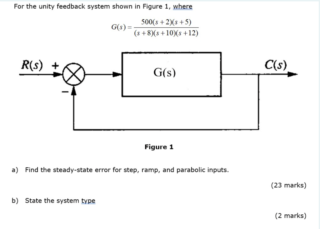 Solved For the unity feedback system shown in Figure 1, | Chegg.com