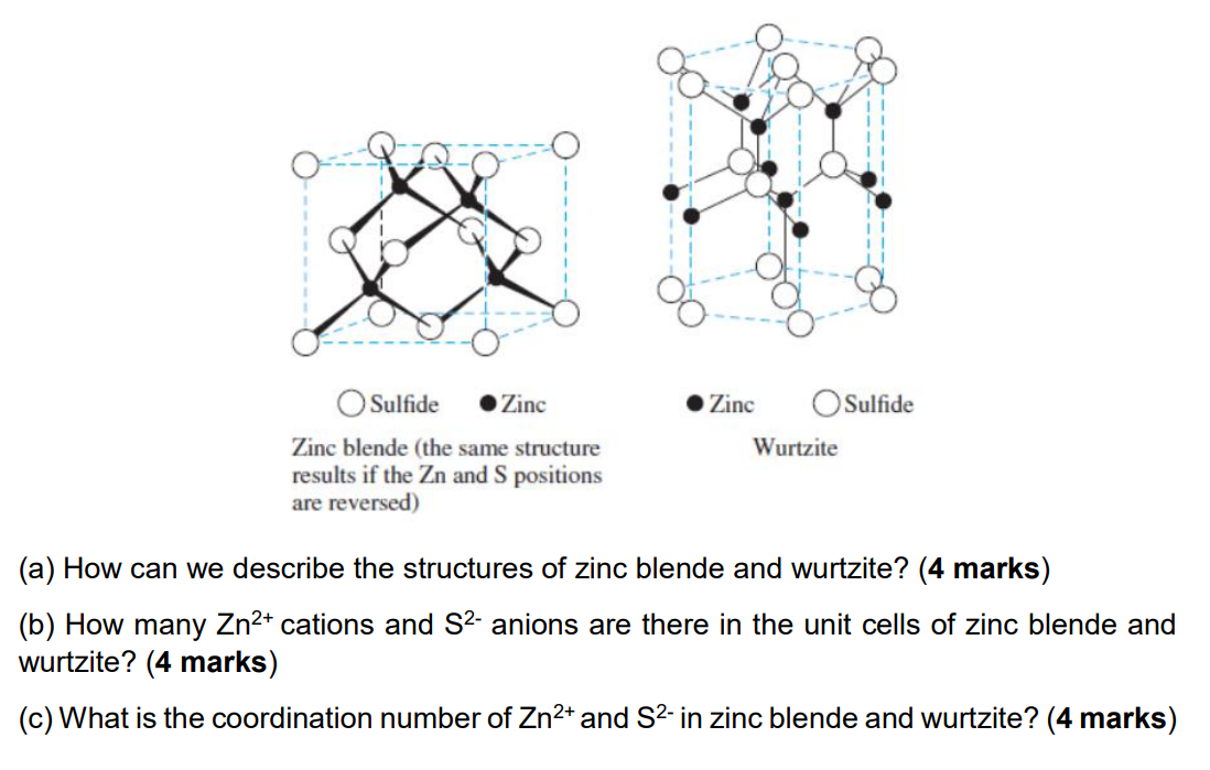 Solved ZnS is known to adopt two different structures, both | Chegg.com