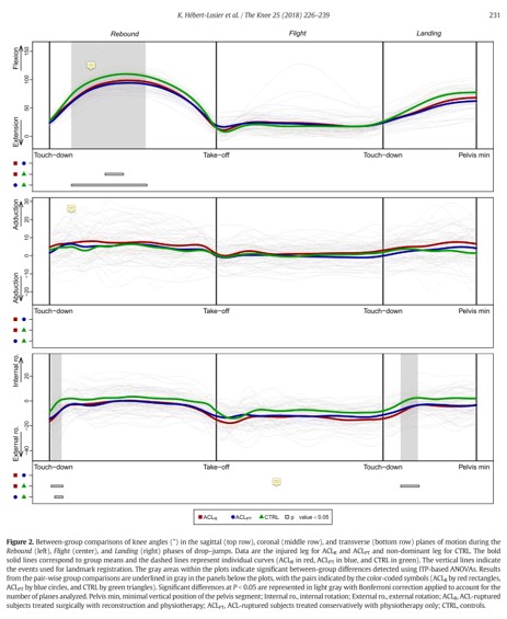 What do the three panes of this graph represent? | Chegg.com