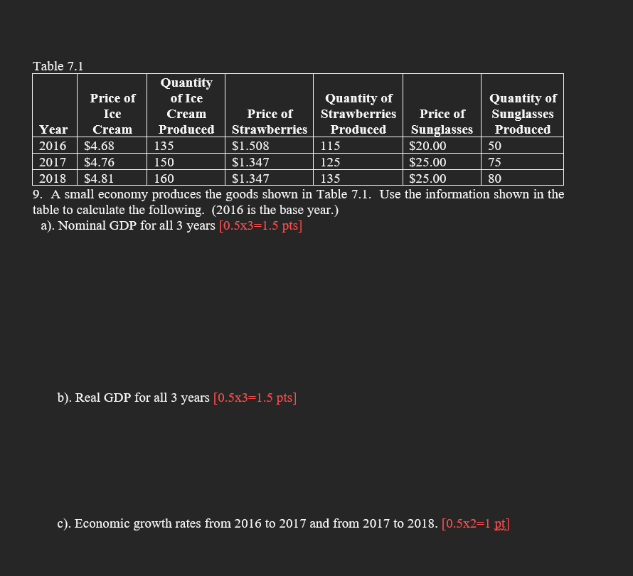 Solved Table 7.1 Quantity Price of of Ice Quantity of | Chegg.com