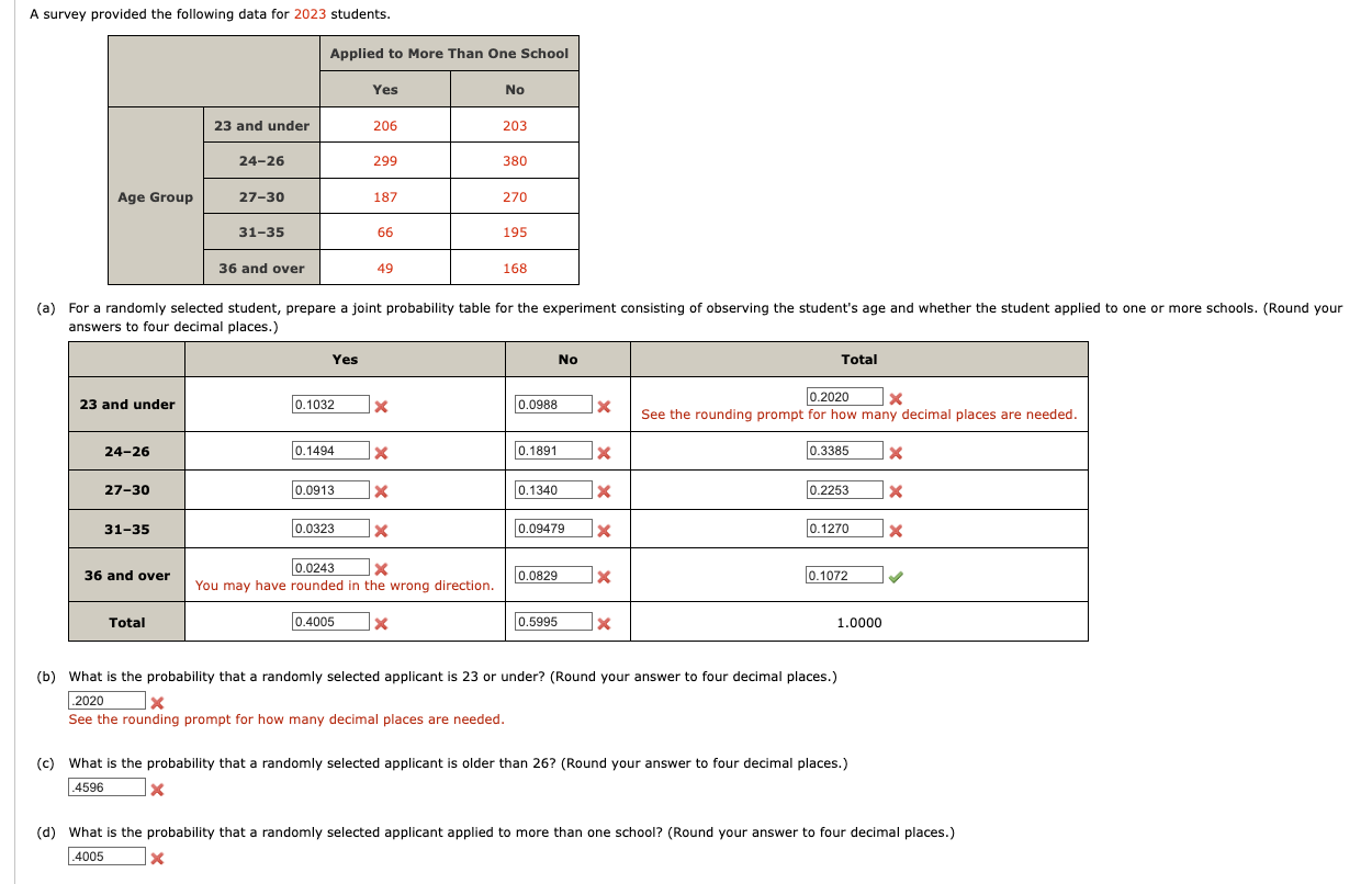 Solved A survey provided the following data for 2023 | Chegg.com