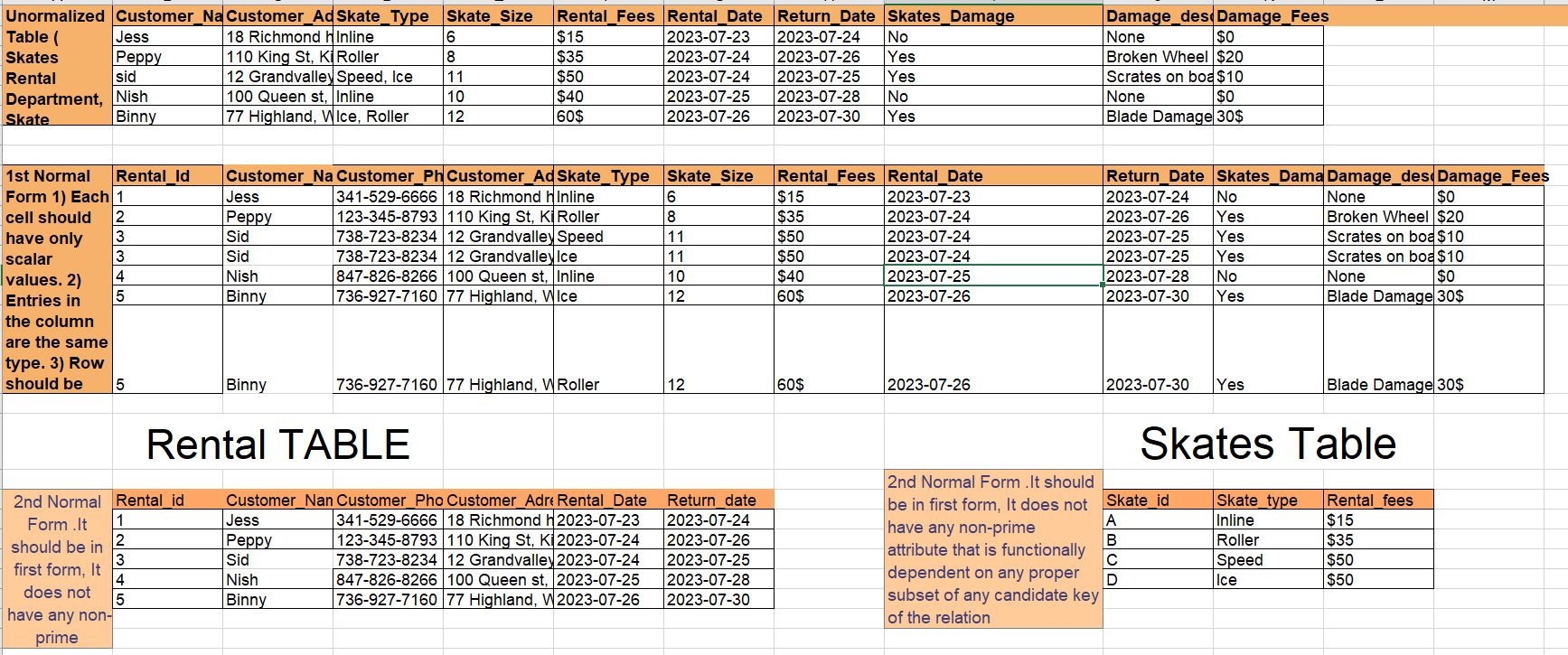 I need ER model for the 3nf table and even extract | Chegg.com