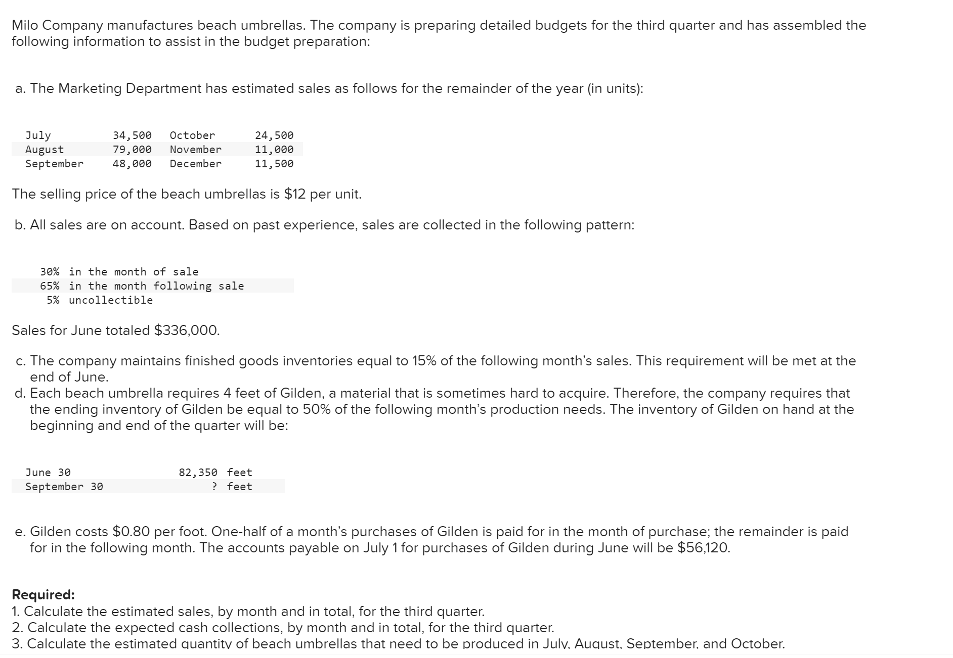 Solved Milo Company manufactures beach umbrellas. The | Chegg.com