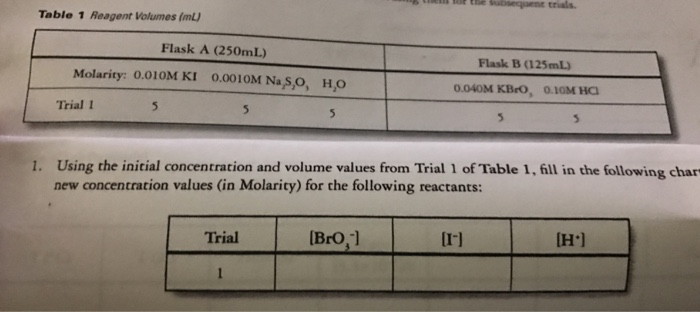 Solved Using the initial concentration and volume values | Chegg.com