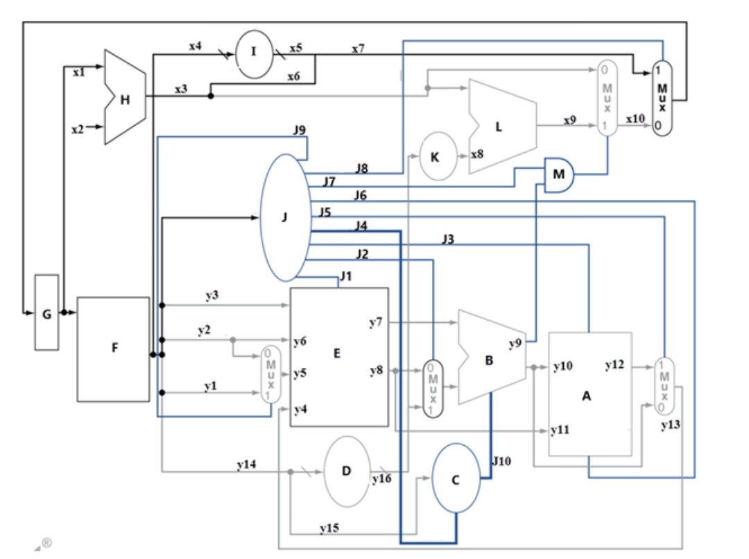 Solved I cant figure out where the instruction function | Chegg.com