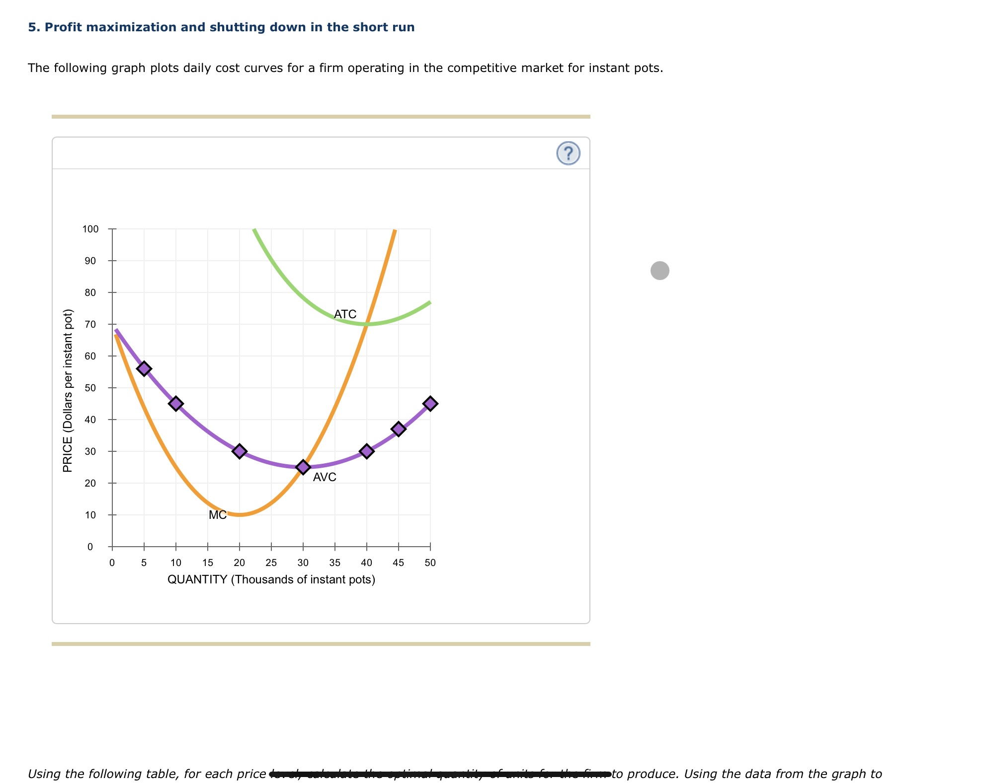 Solved 5. Profit maximization and shutting down in the short | Chegg.com