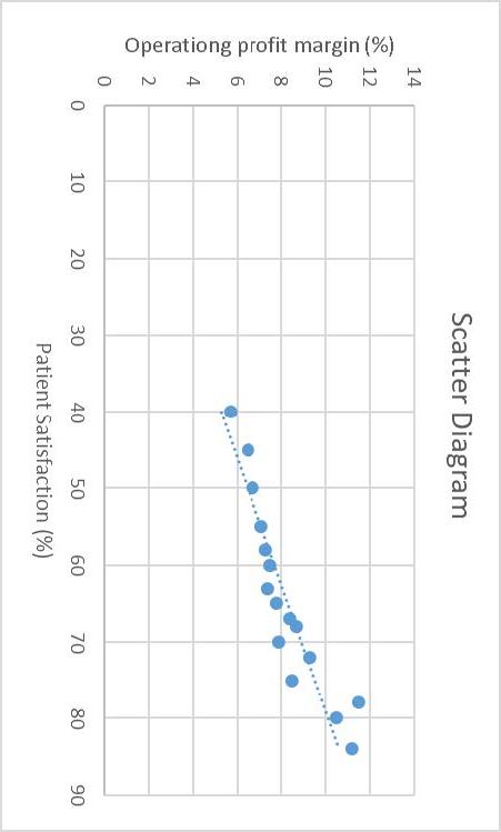 Solved What is the implication of the scatter plot for the | Chegg.com