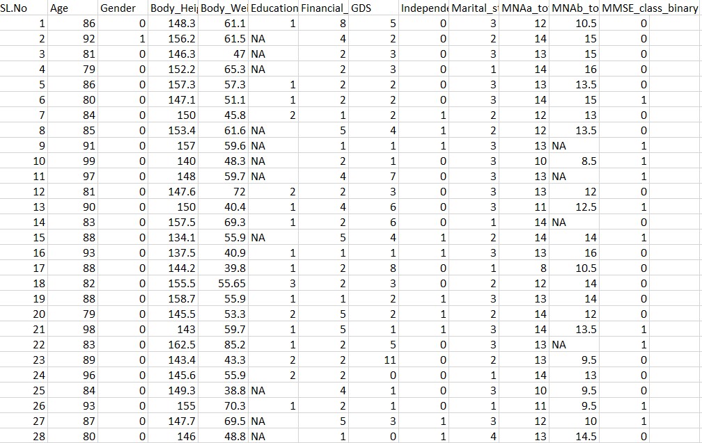 Solved For the above Table 1 , We have created a entire | Chegg.com