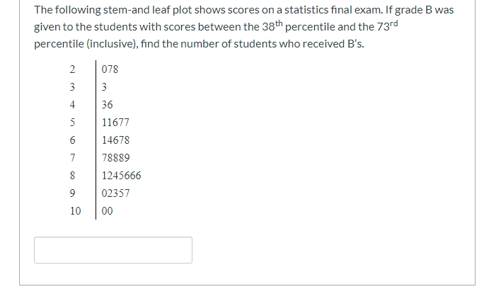 Solved The following stem-and leaf plot shows scores on a | Chegg.com