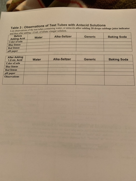 Experiment 7a - Antacids Report Form Name file as | Chegg.com