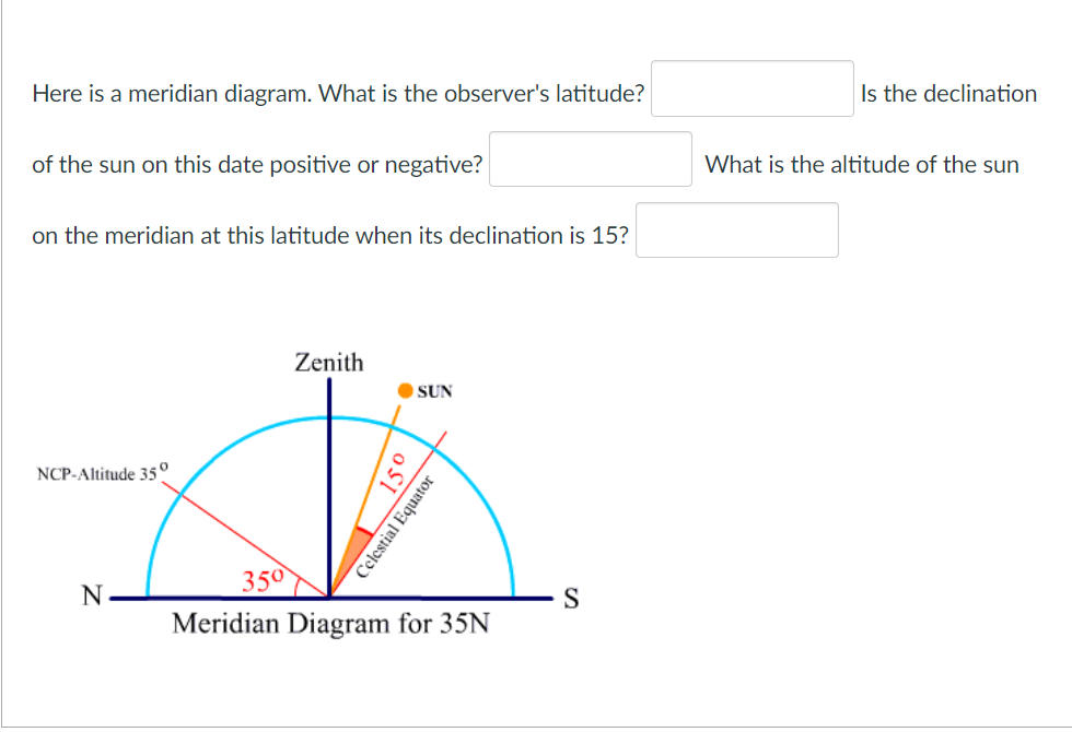 Solved Here is a meridian diagram. What is the observer's | Chegg.com