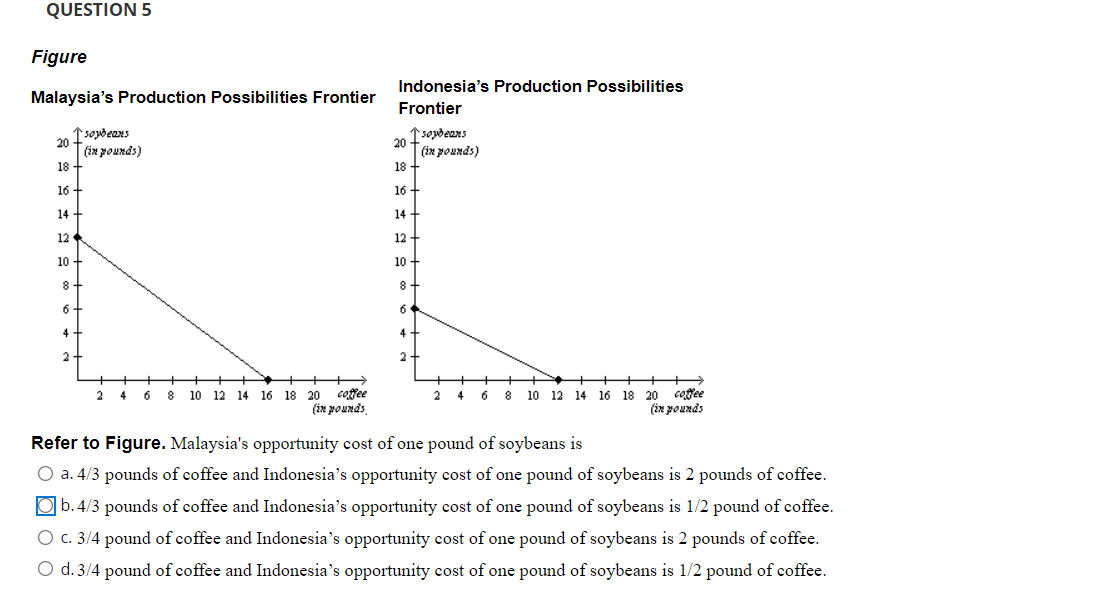 Solved QUESTION 10 A straight line production possibility | Chegg.com