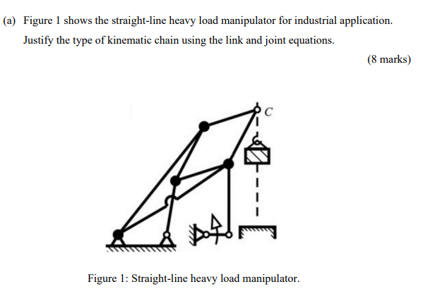 Solved (a) Figure 1 shows the straight-line heavy load | Chegg.com