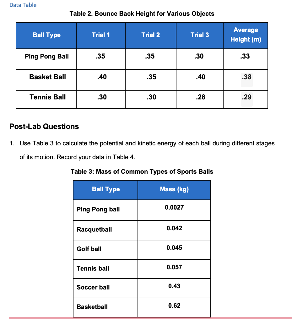 Solved Data Table Table 2. Bounce Back Height for Various | Chegg.com