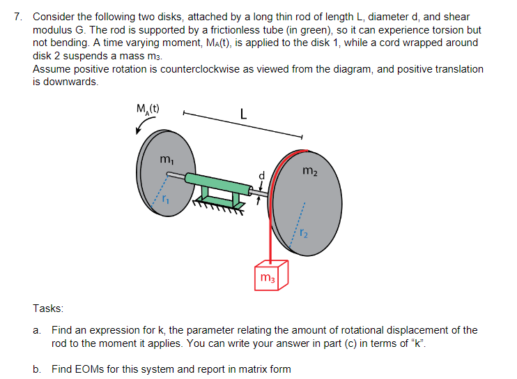 Consider the following two disks, attached by a long | Chegg.com