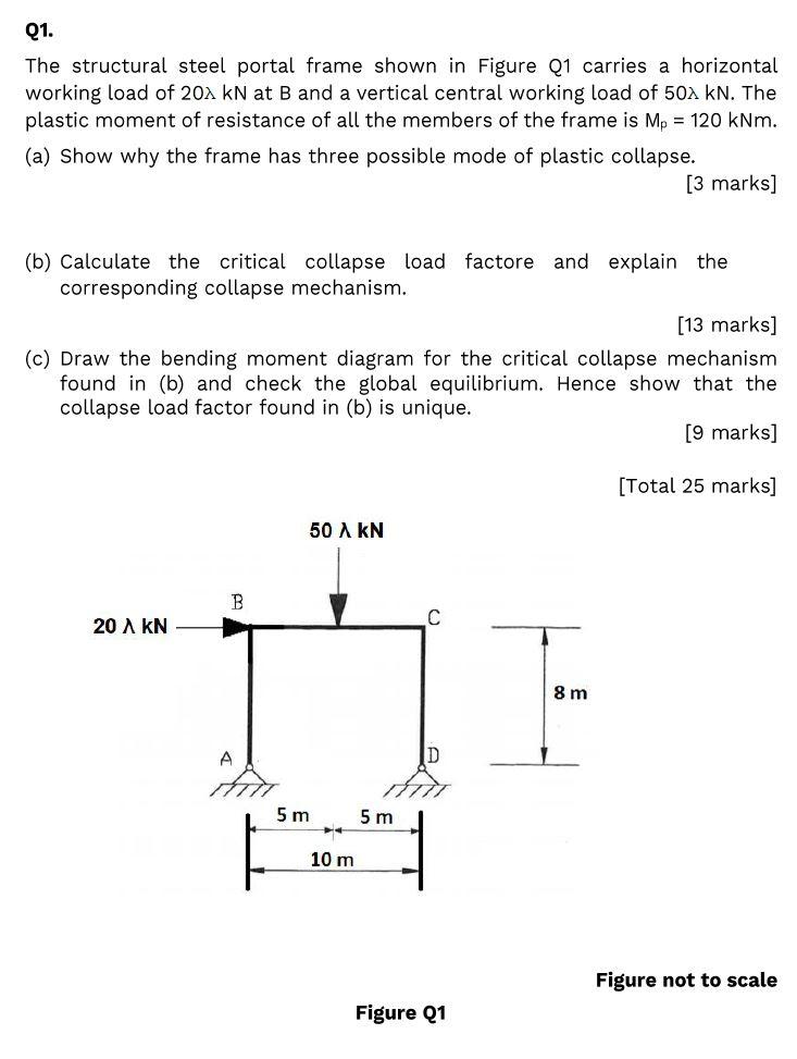 Solved Q1. The structural steel portal frame shown in Figure | Chegg.com