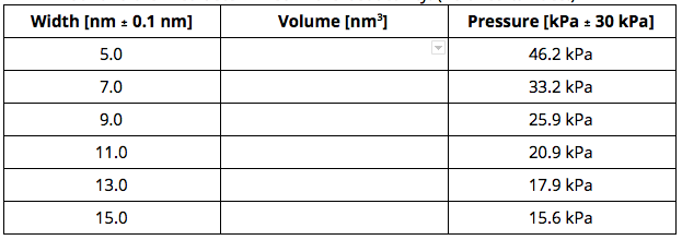 Solved Record measurements of pressure in kPa for each width | Chegg.com