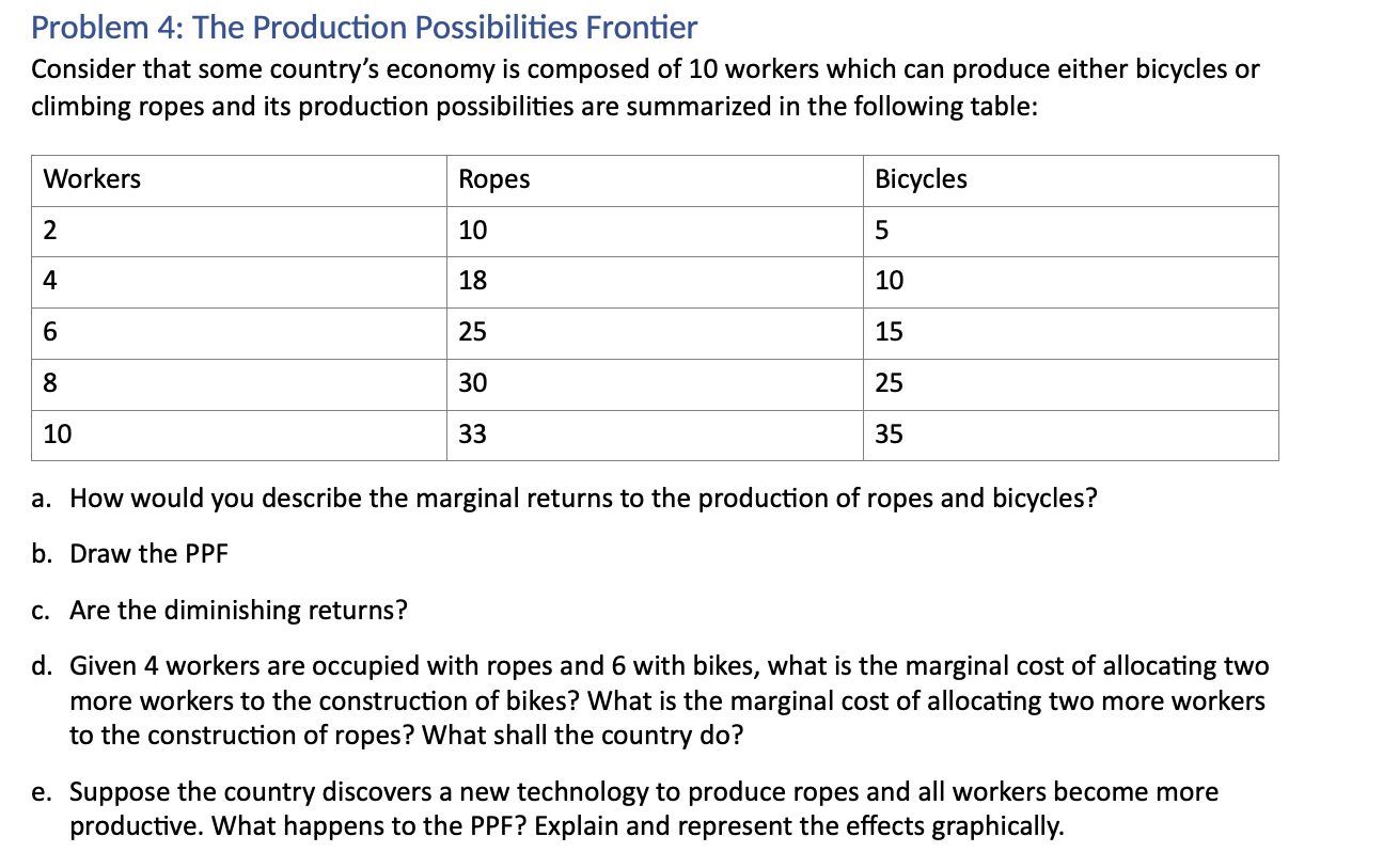Solved Problem 4: The Production Possibilities Frontier | Chegg.com
