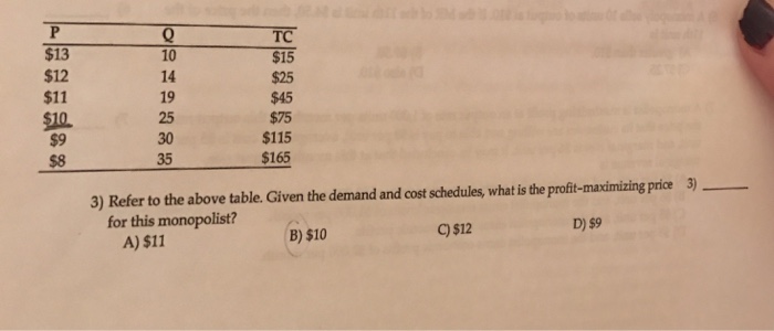 Solved Refer to the above table. Given the demand and cost | Chegg.com Solved Refer to the above table. Given the demand and cost | Chegg.com