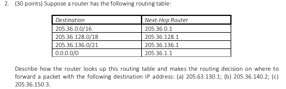 Solved 2. (30 points) Suppose a router has the following | Chegg.com