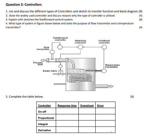 Solved Question 3: Controllers 1. List and discuss the | Chegg.com
