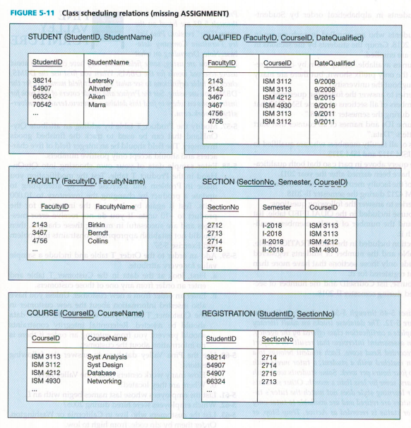 Solved Write a database description for each of the | Chegg.com