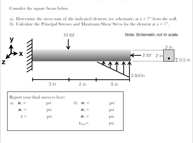 Solved Consider the square beam below. (a) Determine the | Chegg.com