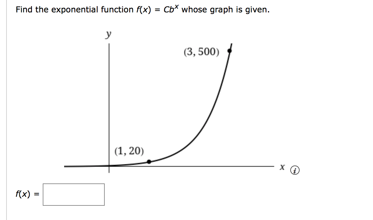 Solved Find the exponential function f(x) = Cbx whose graph | Chegg.com