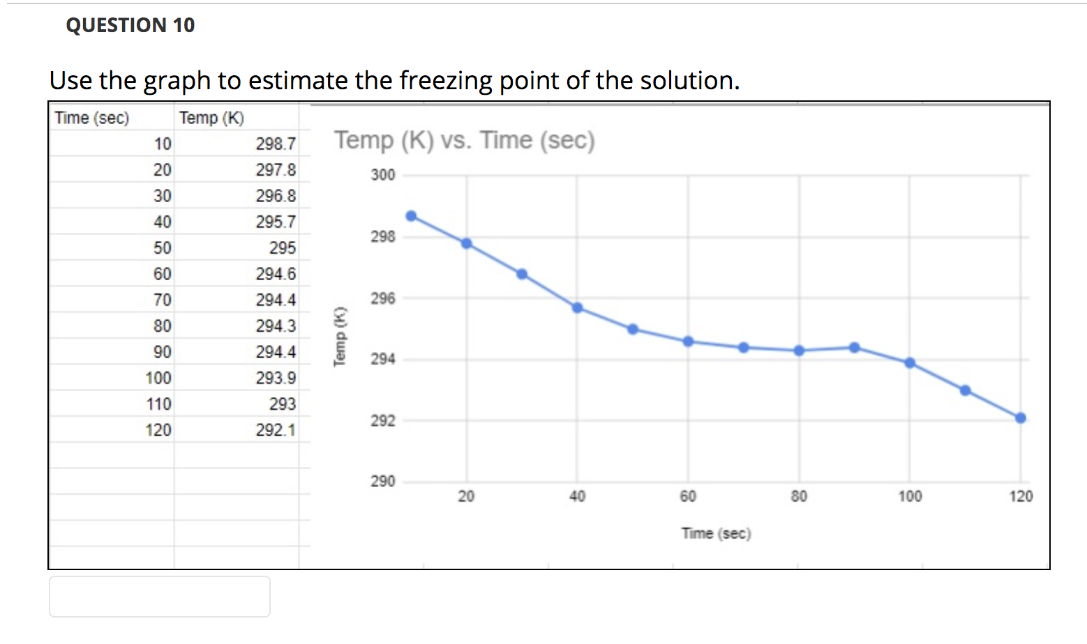 Solved QUESTION 10 Use the graph to estimate the freezing | Chegg.com