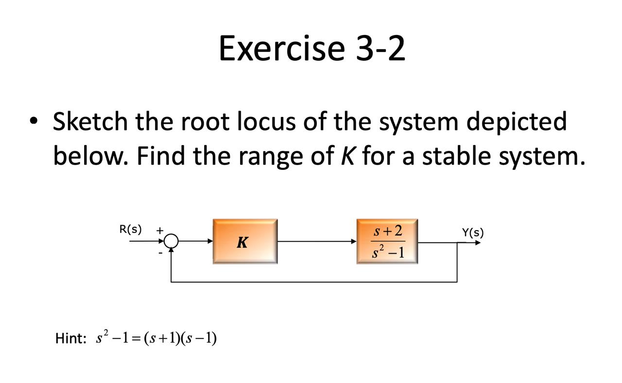Exercise 3-2Sketch the root locus of ﻿the system | Chegg.com
